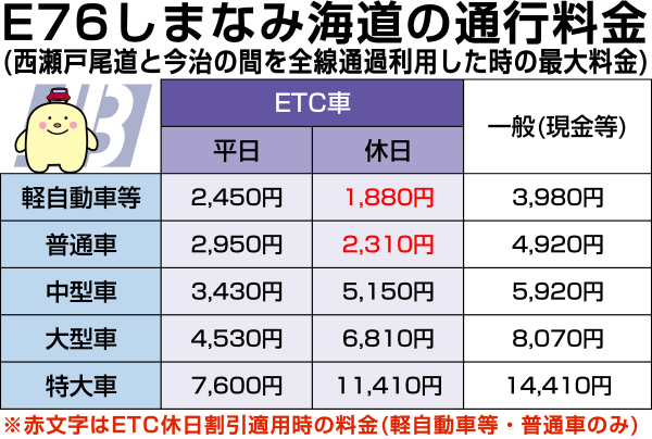 E76 西瀬戸自動車道（瀬戸内しまなみ海道）